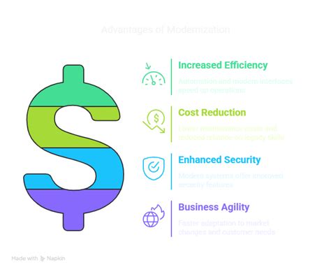 As400 Application Modernization A Ctos Guide To Future Proofing Ibm I Systems