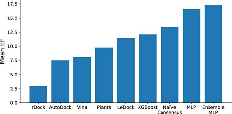 Figure 31 From Milcdock Machine Learning Enhanced Consensus Docking For Virtual Screening In
