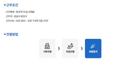 컴파트너스 분당 사내 업무지원센터 운영총무 및 헬프데스크 채용 공모전 대외활동 링커리어