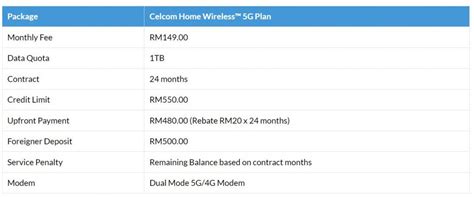 Celcom Now Offers Unlimited 5g Wireless Broadband For Rm149 Month With No Speed Cap Soyacincau