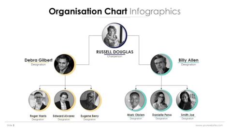Organisation Chart Infographics Slidesbrain