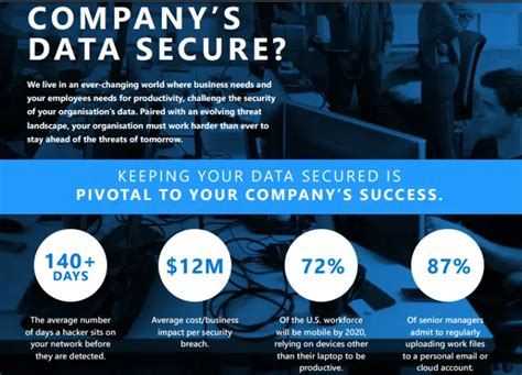 Infographic How Office Enterprise Is Keeping Your Data Safe