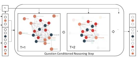 nlp and numeracy pt 2 embeddings language models and calculators
