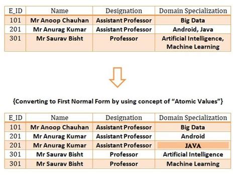 Example First Normal Form 1NF