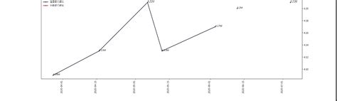 Python Dataframe If Value Is Nan Printable Online