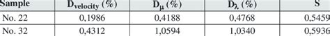 Estimated Rms And Mean Spread Values Download Table