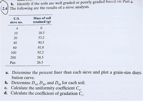 Solved A ﻿determine The Percent Finer Than Each Sieve And