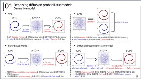 Anomaly Detection Based On Diffusion Ppt