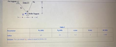 Solved Consider The Problem Of Analyzing The Planar Truss