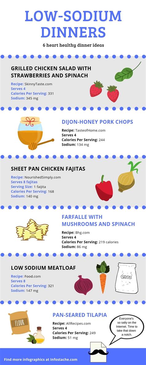 6 Low Sodium Dinners For A Healthy Heart Infographic Infostache