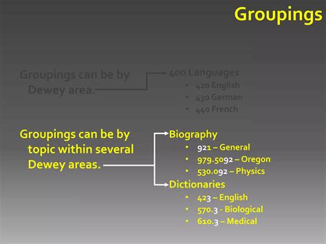 Libraries And Dewey Decimal Classification Ppt