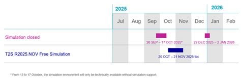 Availability And Schedules Of The Client Simulation