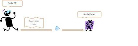How To Design A Cryptographic Solution Part 1