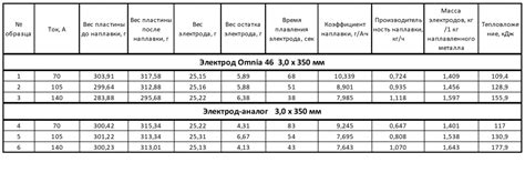 Сколько весит пачка электродов: Сколько штук электродов в пачке на 1-3 ...