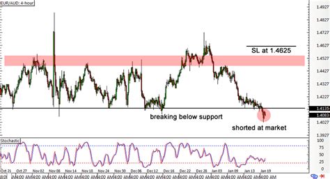 create your own trading system 2024 forex automated fibonacci