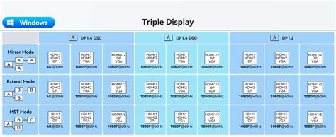 Amazon Com HODO USB C Docking Station Dual Monitor Adapter For Dell HP Laptop Docking Station