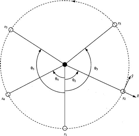 Satellite Constellation On A Circular Orbit Download Scientific Diagram