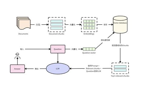 生成涩图ai Boardmix社区专题