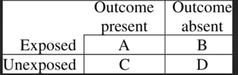 Biostatistics And Epidemiology Flashcards Quizlet