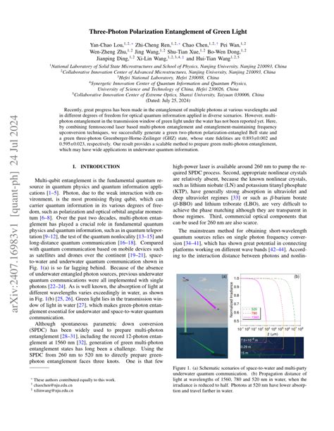 Pdf Three Photon Polarization Entanglement Of Green Light