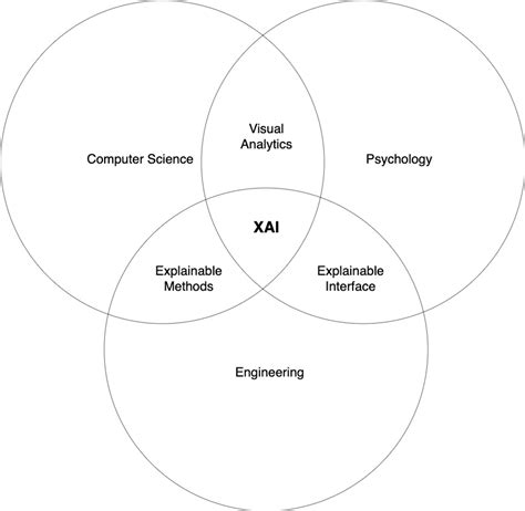 Chapter 2 Understanding Explainable Ai Deep Learning And Xai Techniques For Anomaly Detection