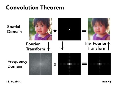 Cs184 284a Lecture 3 Antialiasing