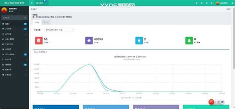 thinkphp5多小区物业管理系统源码 支持多小区 yyds源码网