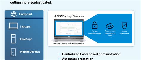 APEX Backup Services For Endpoints