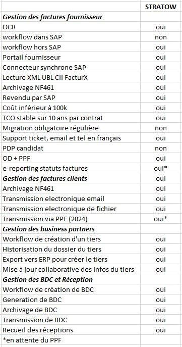Que Fait Dores Et Déjà Un Od Comme