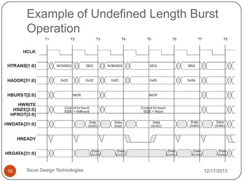 Amba Ahb 20 Pptx Computer Networking Computing