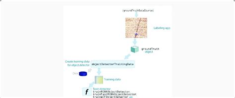 Matlab Learning Process Download Scientific Diagram