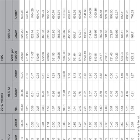 Sex Differences Of Age Standardized Prevalence Rate Of Heart Failure