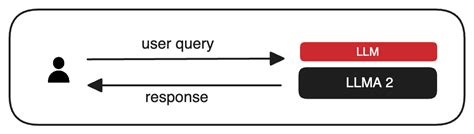 Building End To End Rag Applications With Couchbase Vector Search The