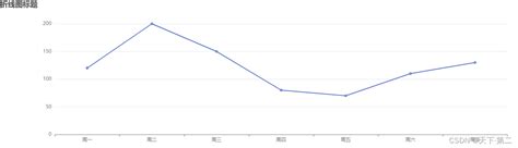 Bootstrap 【echart】 统计图表基本使用（一）bootstrap图表 Csdn博客