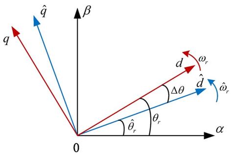 Electronics Free Full Text An Improved Current Signal Extraction Based High Frequency