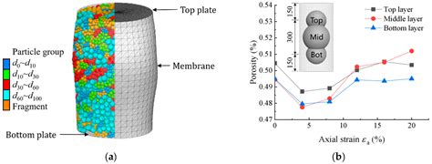 fractal fract free full text discrete element modelling of fractal