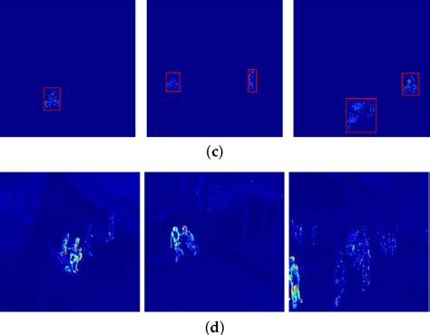 figure 1 from deep learning based anomaly detection in video