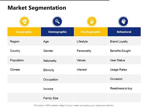 Market Segmentation Geographic Ppt PowerPoint Presentation File Inspiration