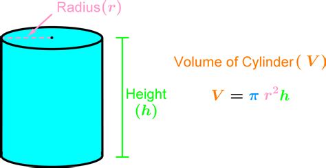 Cylinder Volume Calculator Ounces At Jennifer Pardue Blog