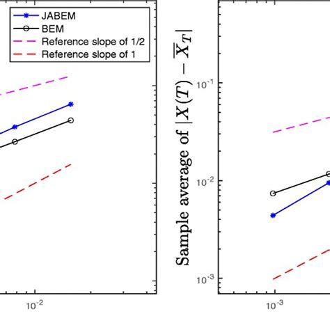 numerical simulations of 71 with parameters set i h x − 0 5x λ download scientific