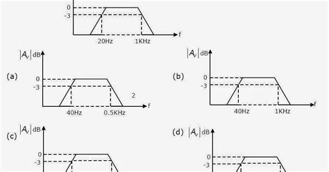 Gate 2002 Ece Video Solutions On Analog Circuits Analog Electronics