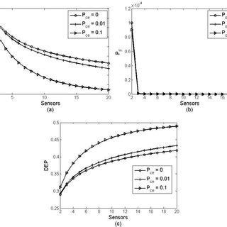 All Conditions Resulting In Null Decision Of Node Of A Serial Chain Download Scientific