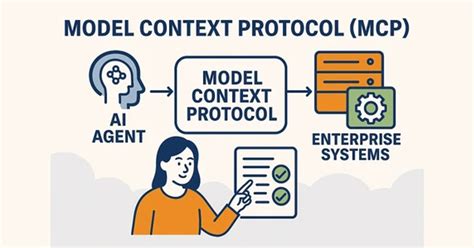 Model Context Protocol Mcp Standardizing How Agentic Ai Connects To Enterprise Systems