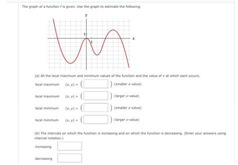 Solved The Graph Of A Function F Is Given Use The Graph To