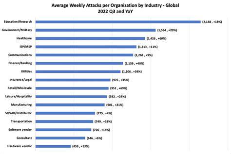 A Comprehensive Guide To Network Detection And Response Ndr — What Cios