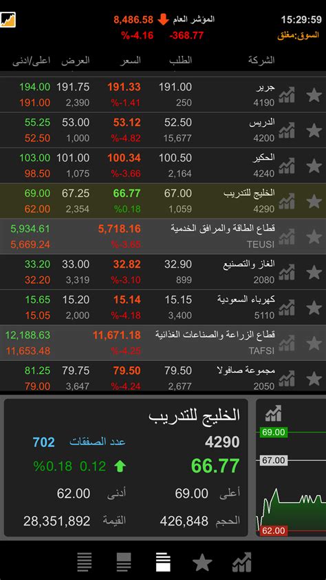 Tickerchart Live For Iphone Iphone Download