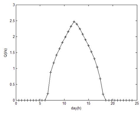Flow According To EC Download Scientific Diagram