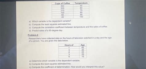 Note Attempt All Questions As Per Rubric Problems