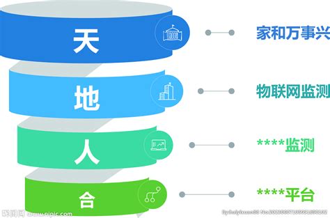 形象墙结构思维导视图设计图 海报设计 广告设计 设计图库 昵图网