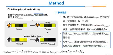 【论文分享】图上的不平衡节点分类：graphens Neighbor Aware Ego Network Synthesis For Class Imbalanced Node